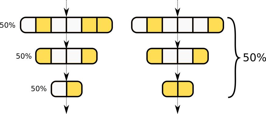 Neural network pruning - iMedia