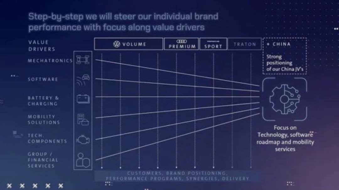 The new situation of smart mobility in the next ten years: Volkswagen ...
