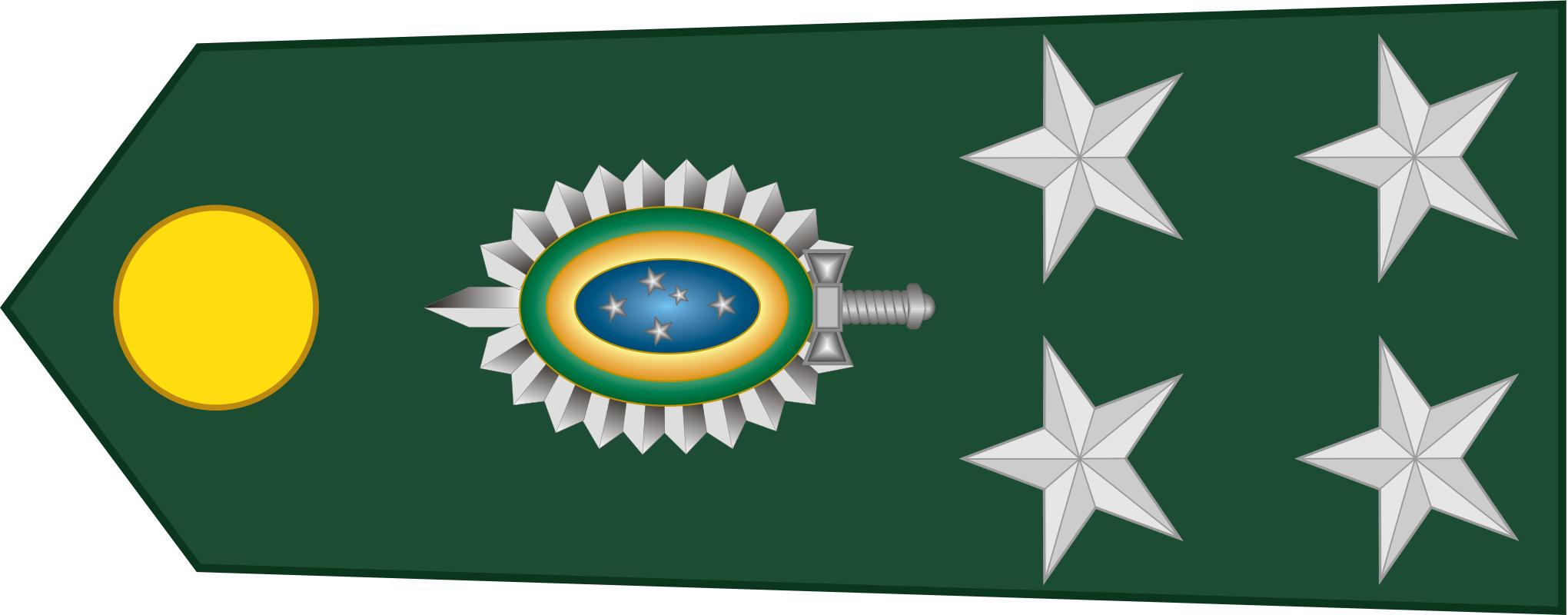 Military rank identification of each country: Brazil - iMedia