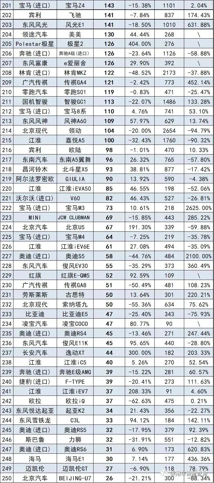 The full version of the July car sales rankings (332 models), take a ...
