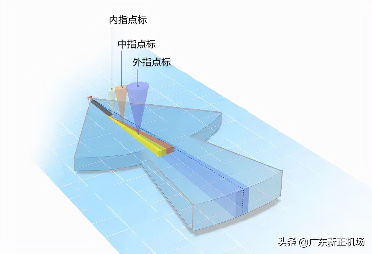 Principles of Flight-Fundamentals of Precision Approach - iMedia