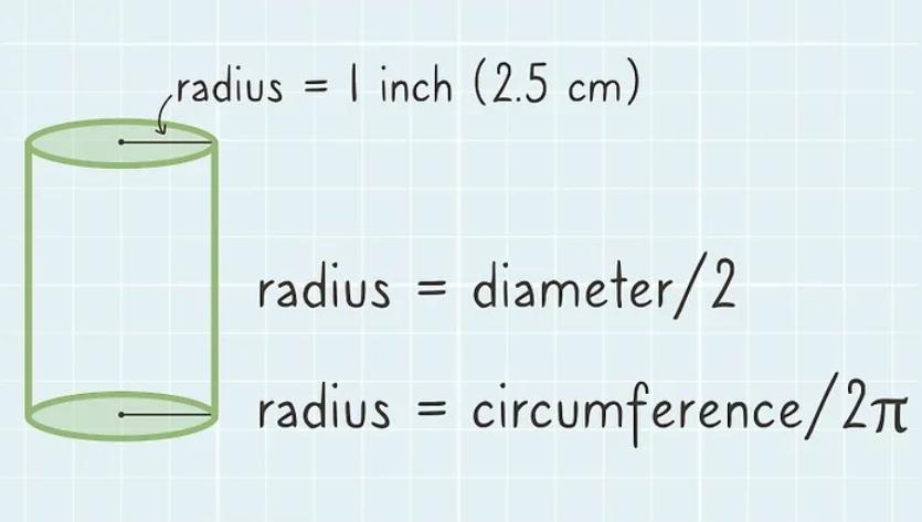 How to calculate the volume of a cylinder - iMedia