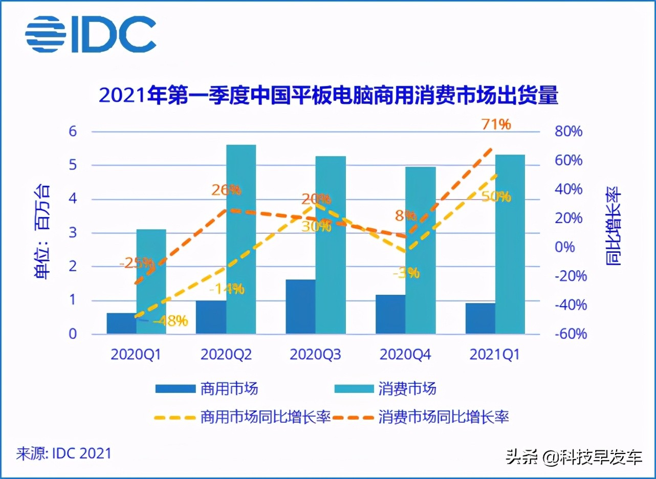 Apple dominates, why does the domestic tablet counterattack? - iMedia