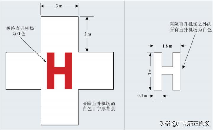 Helipad Composition | Signs and Markers - iMedia