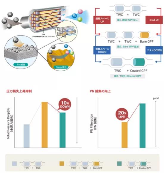 The particle trap has environmental protection function, how strong is ...