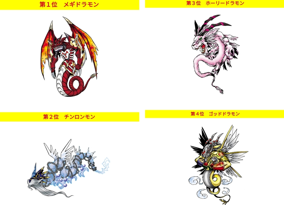 Digimon's Four Dragons Official Voting Results Opened, World ...