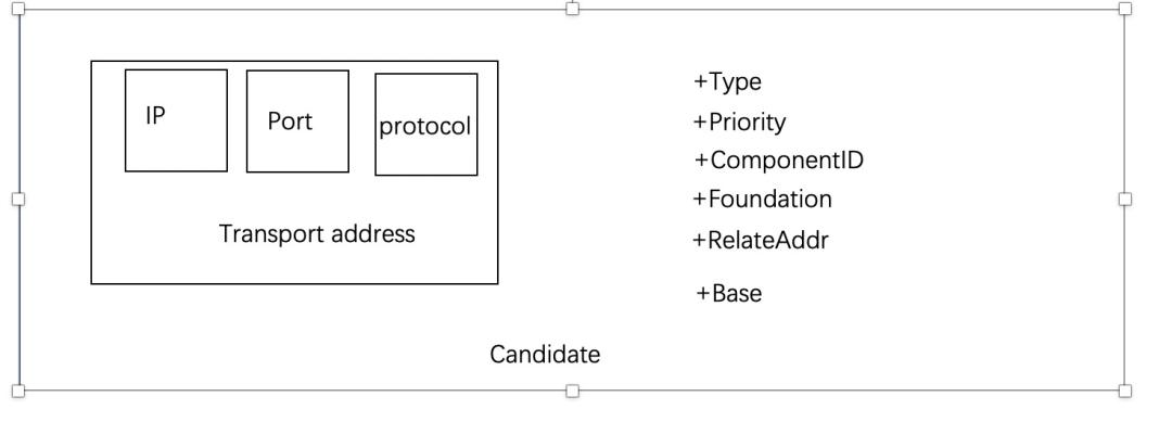 The mystery of traversing firewalls: ICE protocol in detail - iMedia