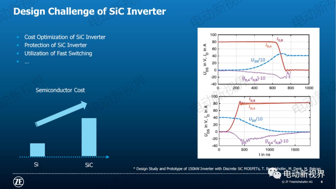 Introduction to ZF's advanced 800V silicon carbide inverter technology ...