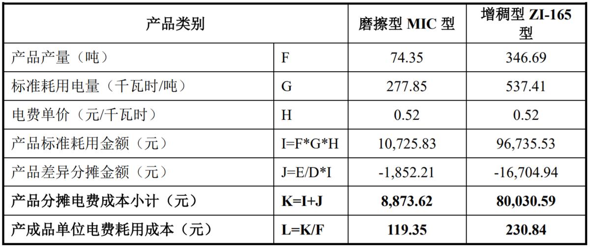 IPO cost input analysis - iMedia