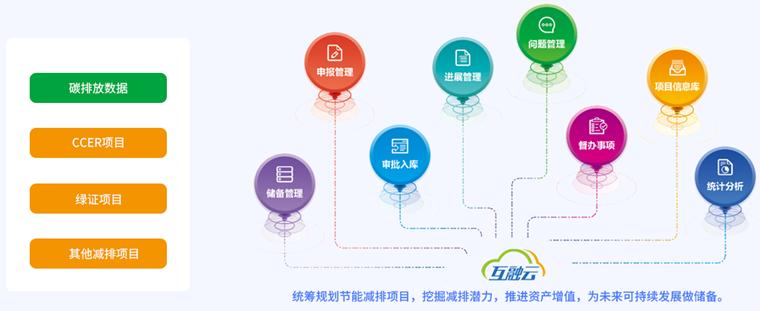 Hurong Cloud Carbon Asset Management System: Actively help companies ...