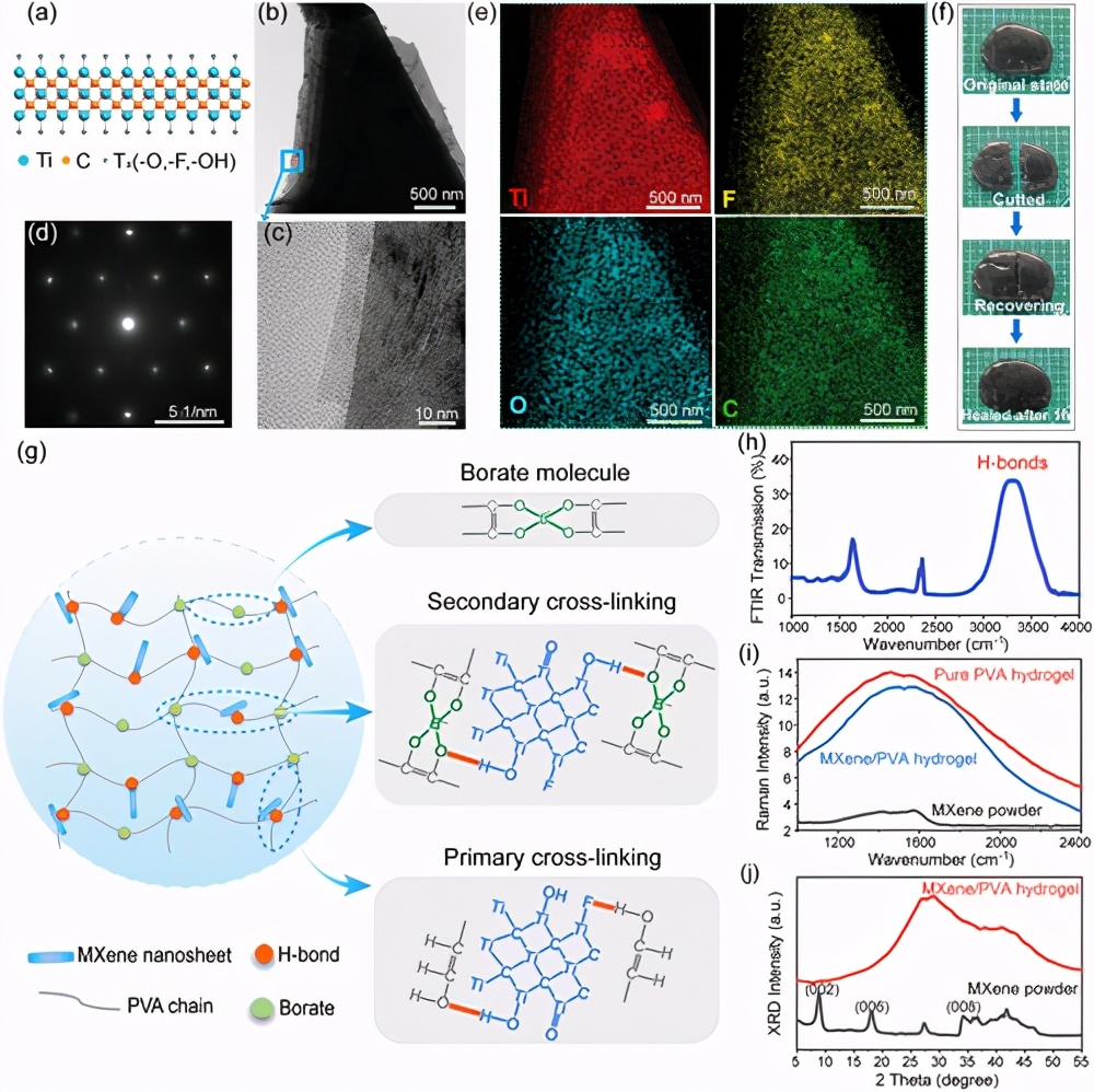 Academician Wang Zhonglin: Flexible multifunctional friction nano ...