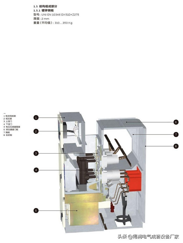Understand the technical characteristics and internal structure of ABB ...