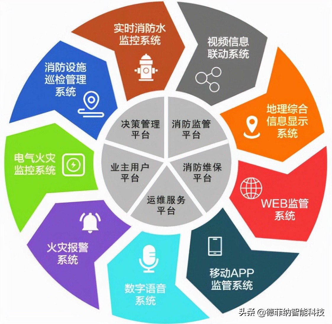 Intelligent Fire Fighting System Based on Internet of Things - iMedia