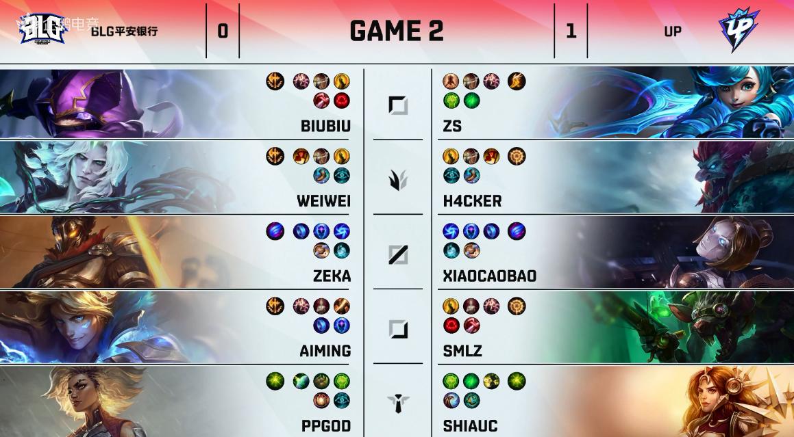 The first game of the ninth week of "LPL Summer Games": BLG wins UP ...