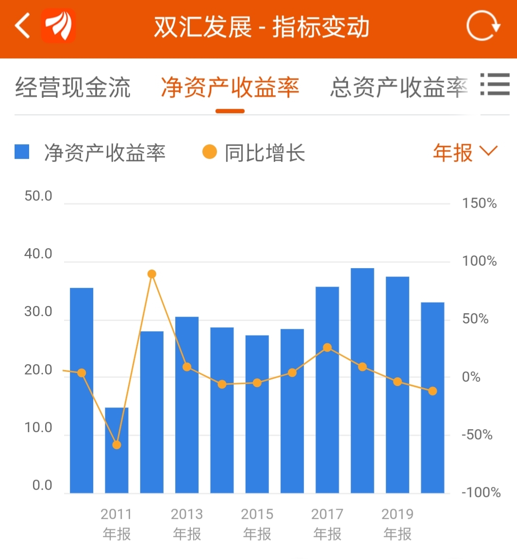 Shuanghui Financial Reporting View () - iMedia