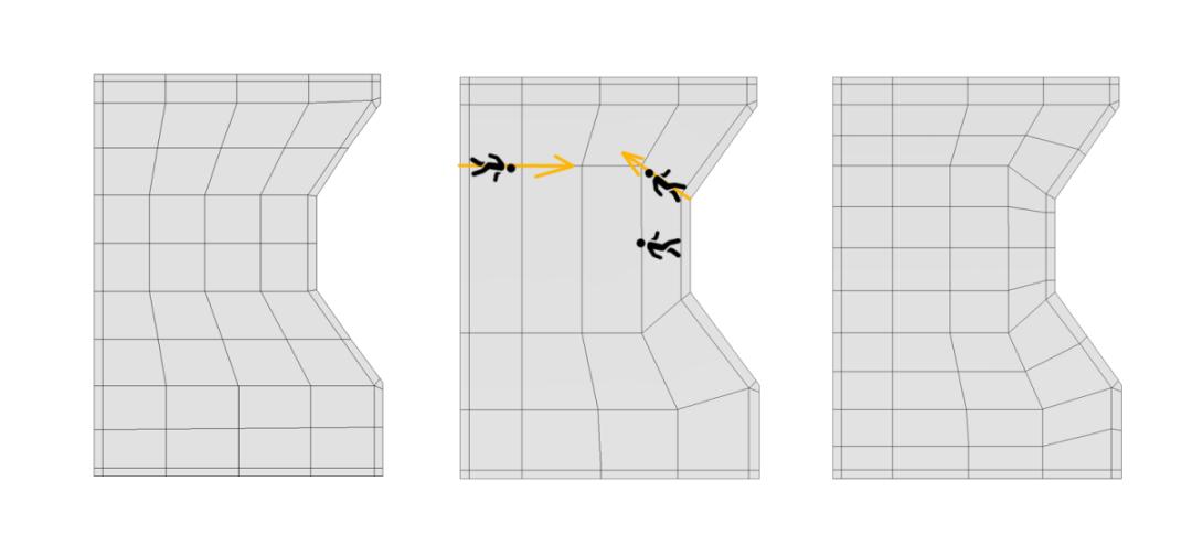 Structure line & protection edge & edge flow - iMedia
