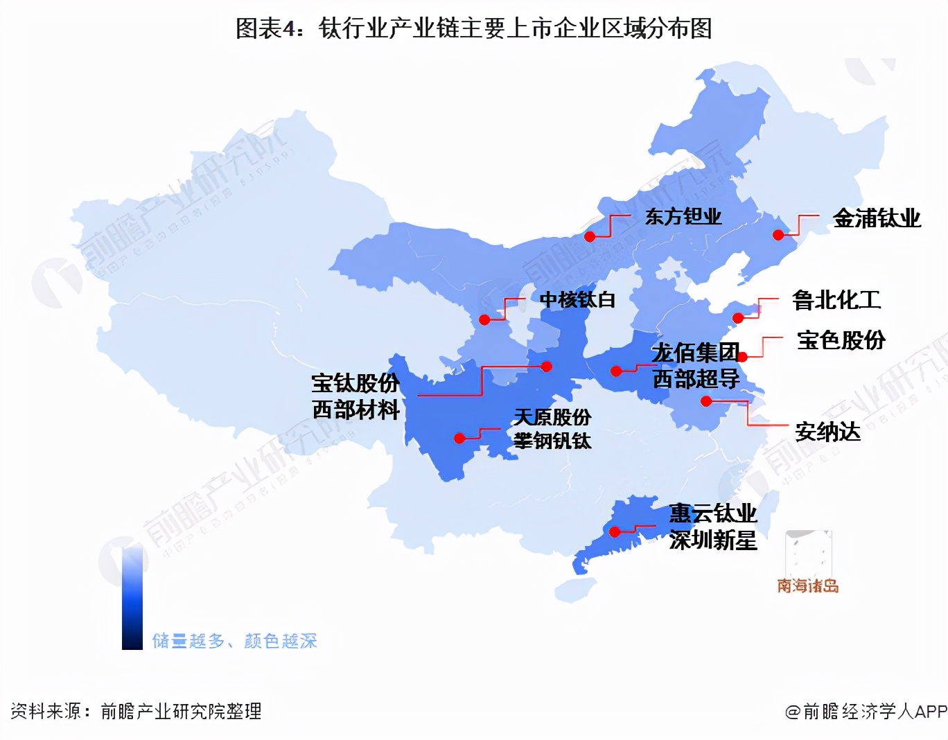 Panoramic combing of the industrial chain of the titanium industry and ...