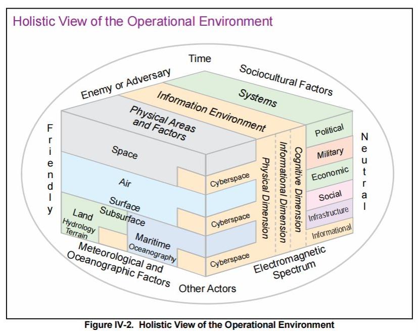 (1 picture) US military: Holistic View of the combat environment - iMedia