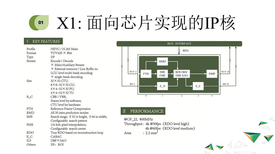 XK265: Open source video codec hardware IP core - iMedia