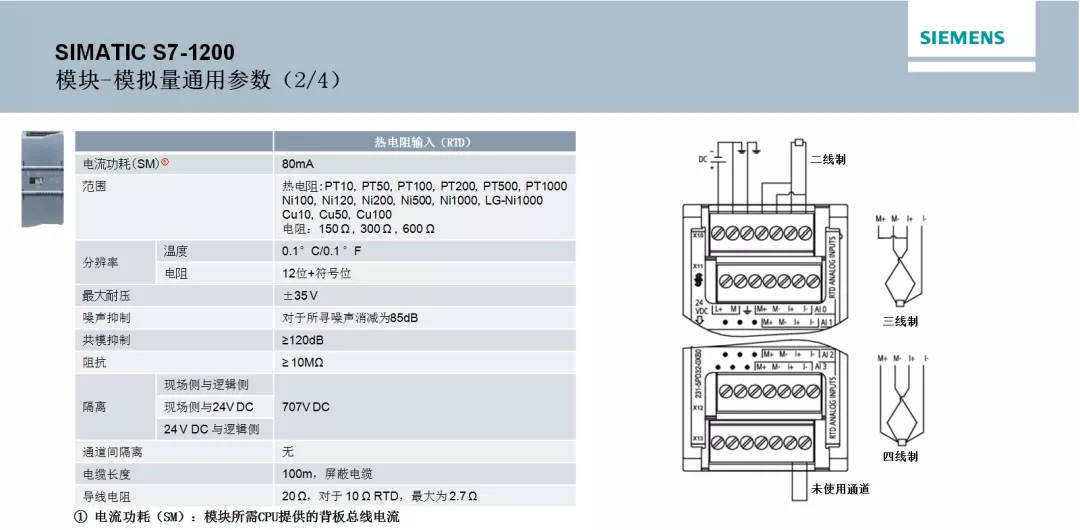 Full diagram of Siemens S7-1200 hardware system - iMedia