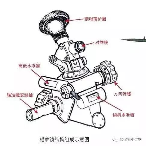Appreciation of the high post of PP93 60 millimeter mortar scope - iNEWS