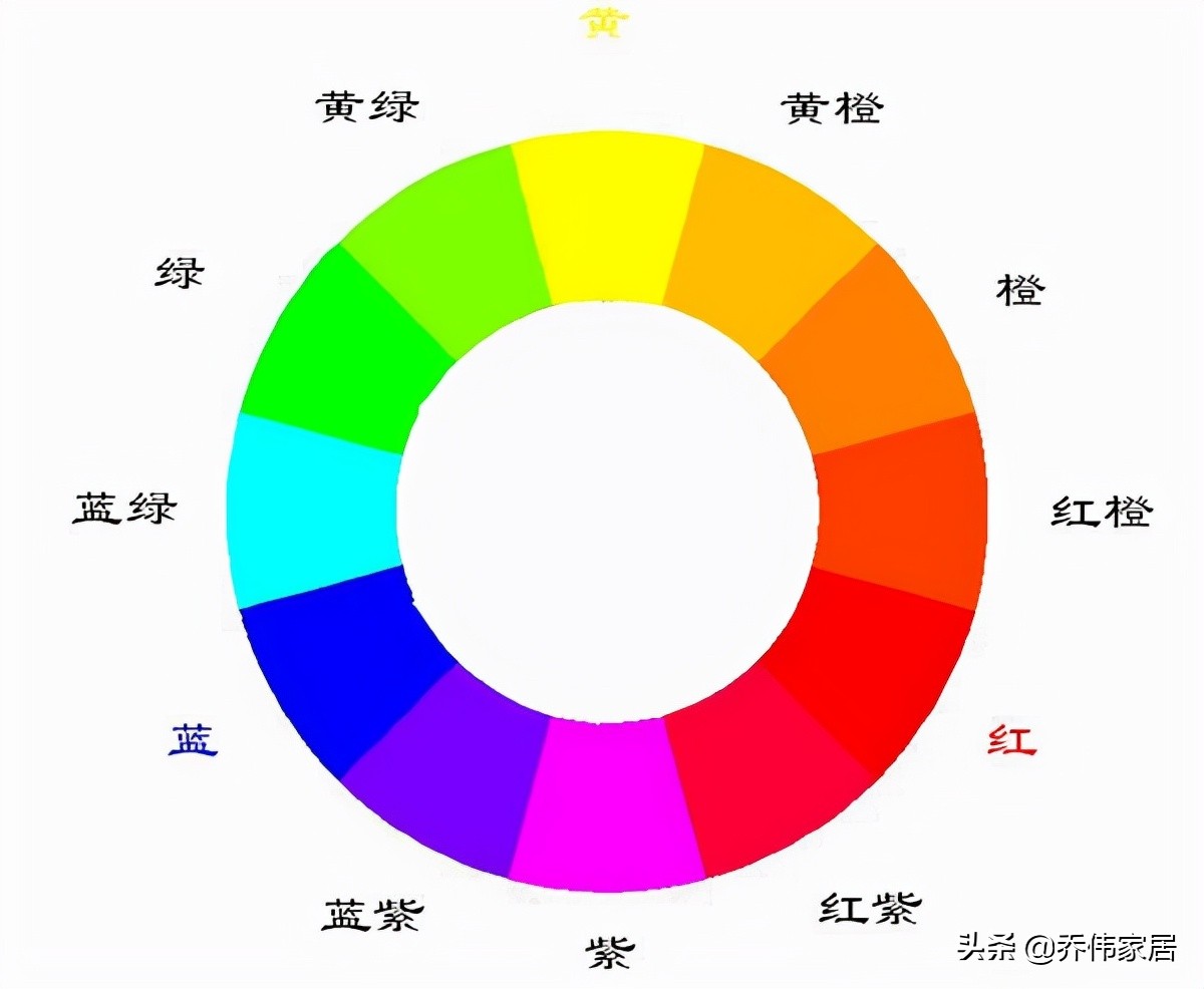 The most practical soft assembly color skills - iMedia