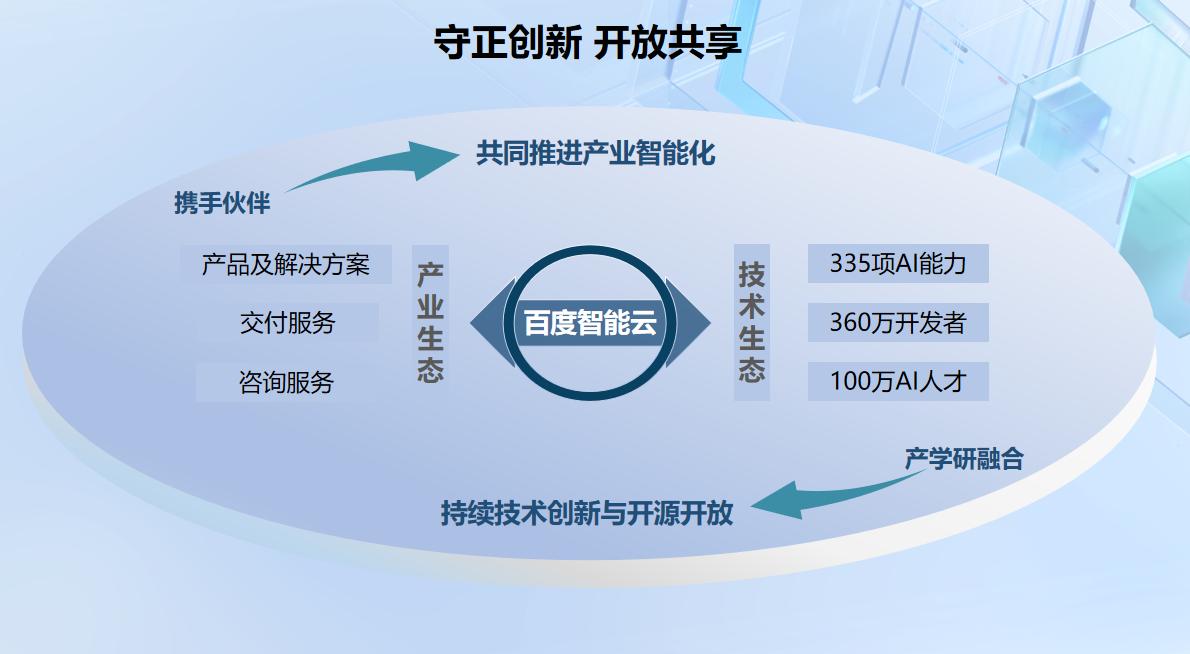 Keeping integrity, innovation, openness and sharing, Baidu Smart Cloud ...