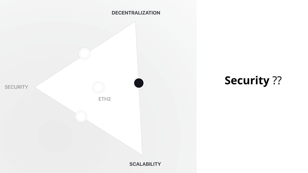 How ETH 2.0 solves the impossible triangle problem of blockchain - iMedia