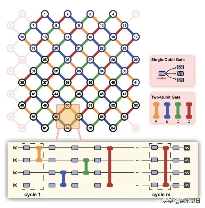ASML plans to build a factory in Korea, Samsung officially announced 3 ...