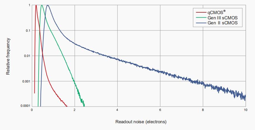 Hamamatsu Photon Quantitative qCMOS Camera ORCA-Quest - iMedia