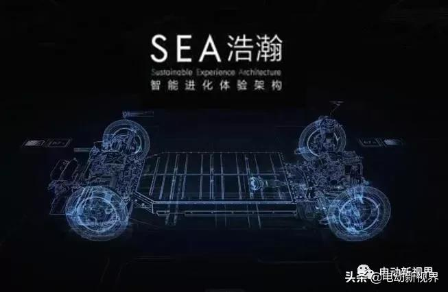 Geely's latest pure electric vehicle development platform SEA Haohan ...