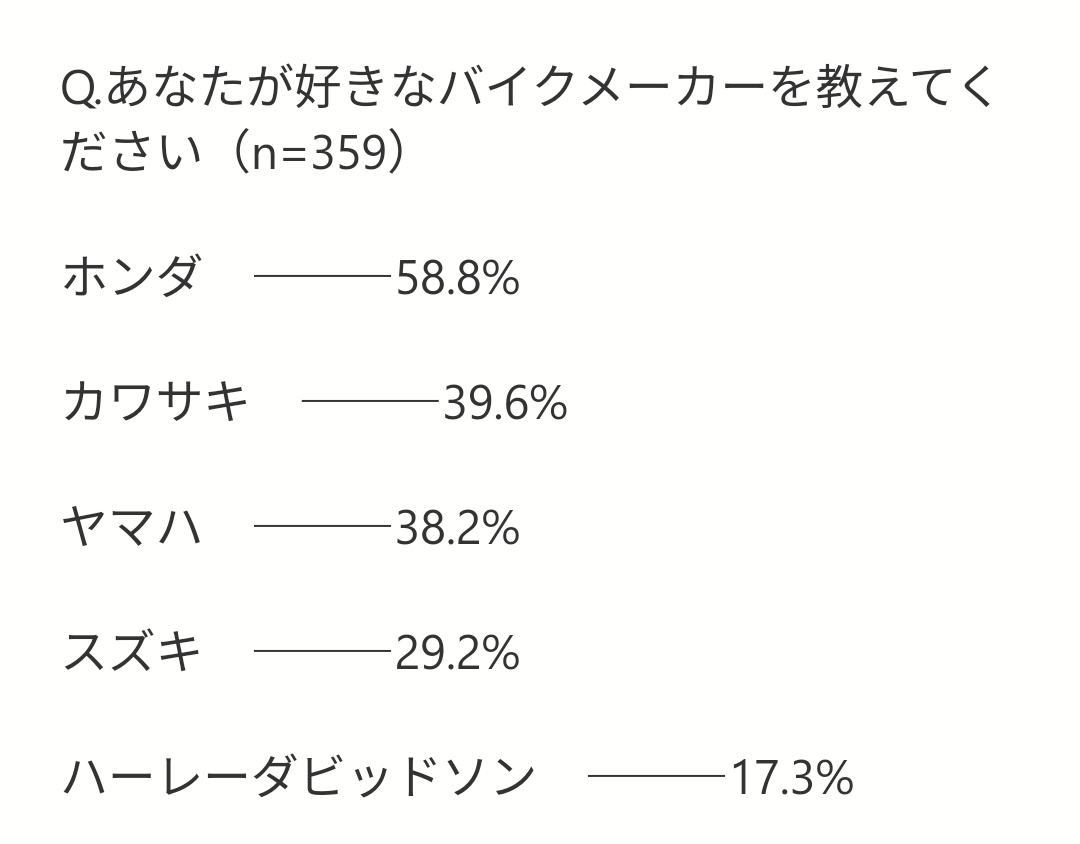 Ranking of the most popular motorcycle brands in Japan - iMedia