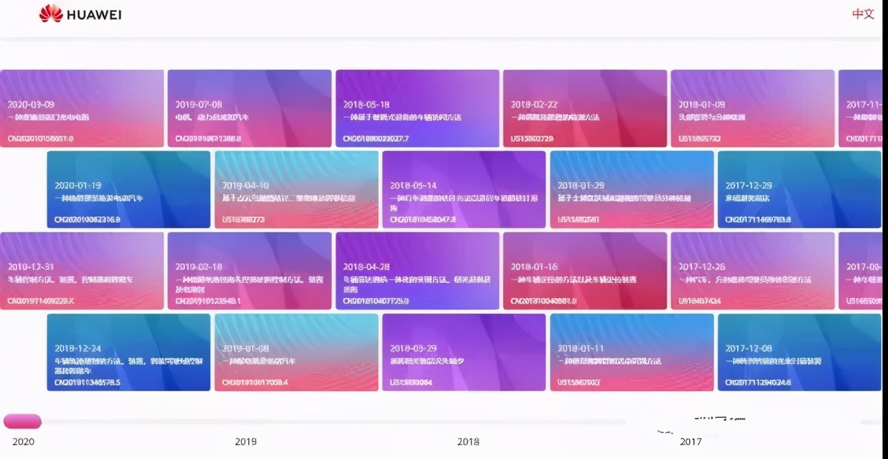 Huawei has reached the largest license in the automotive field!Over 30 ...