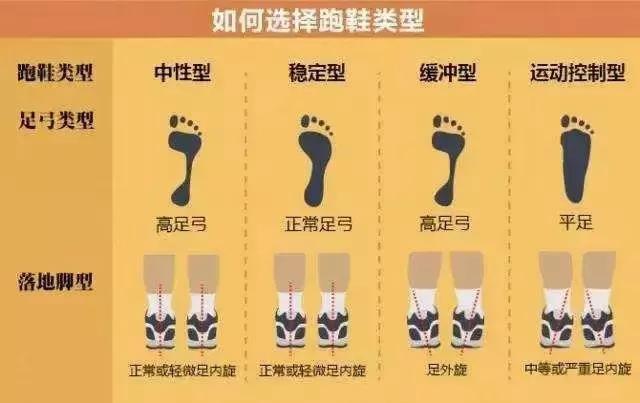 If these five situations occur, it means you should change your running ...