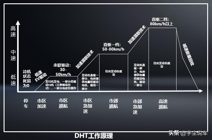 0-60km/h acceleration in 3.9 seconds, WEY latte 1.5T DHT interpretation of "high performance ...