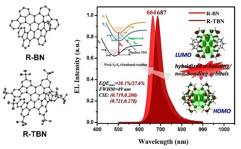 Professor Duan Lian's group from Tsinghua University: Construction of ...