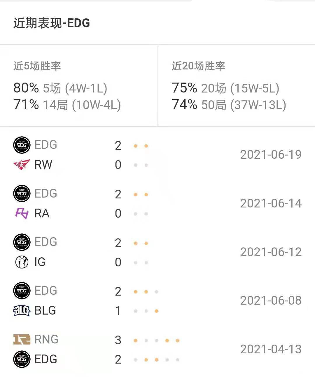 6.24 All race data knows LPL: SN vs EDG - iMedia