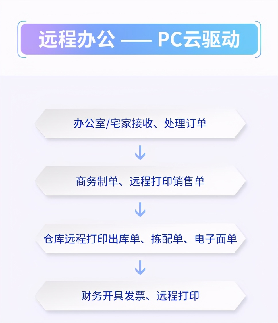 SIMCom A7680C makes cloud printing more convenient - iMedia