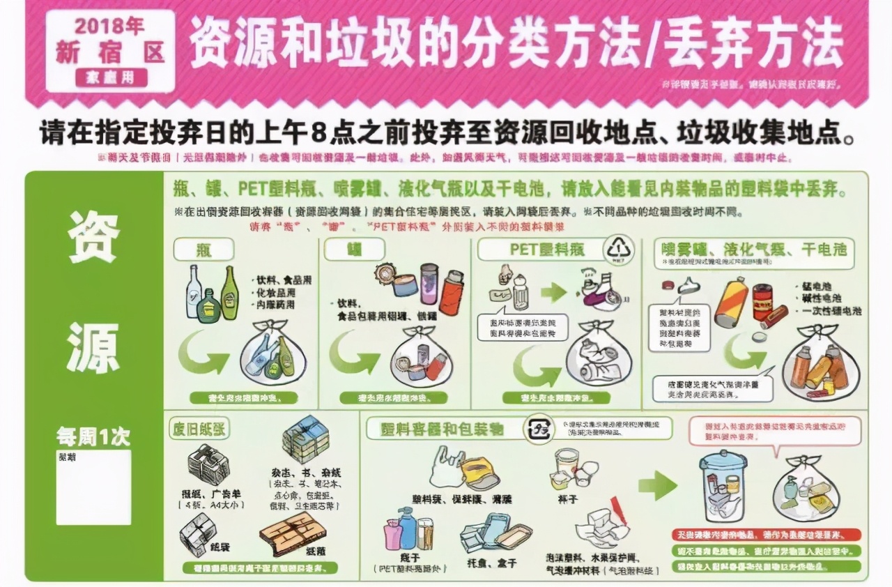 Japan's "abnormal" garbage classification standards - iMedia