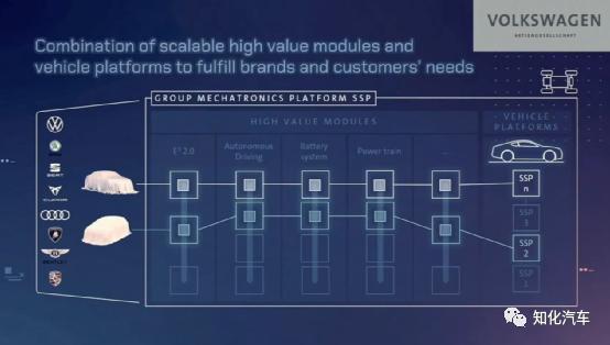Volkswagen's next-generation electric platform SSP - iMedia