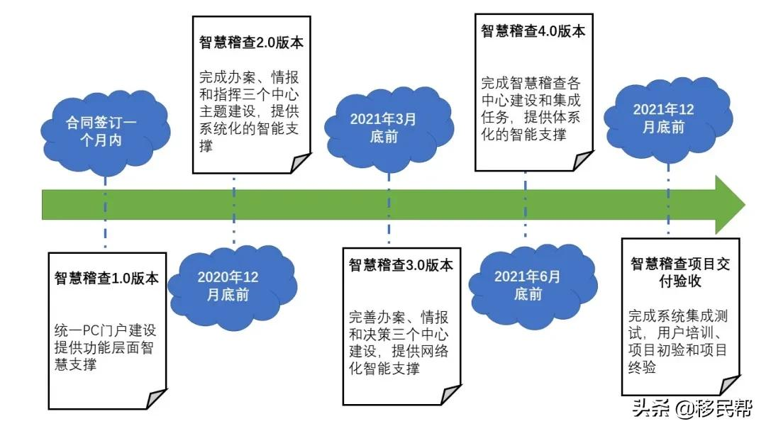 Golden Tax Phase IV increases non-tax business control, CRS makes ...