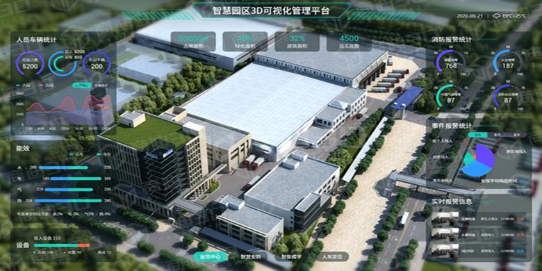 Smart park management system, digital park 3D visualization solution ...