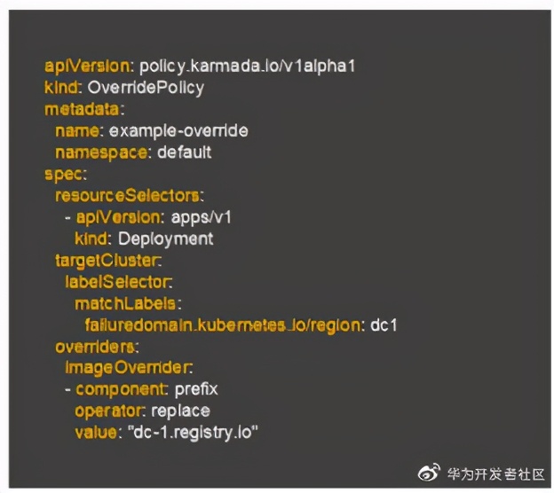 Interpretation of container governance and practice under multi-cloud ...
