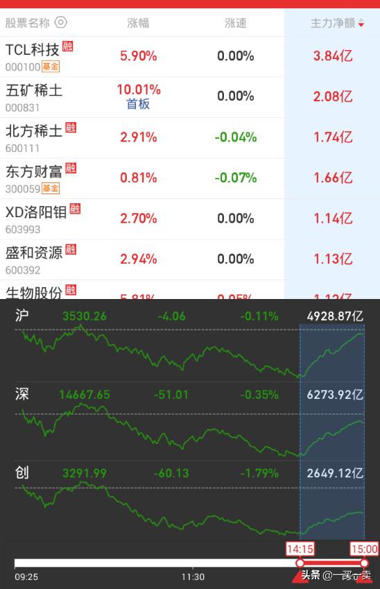 Succeeded in filling the vacancy for the first time - iMedia