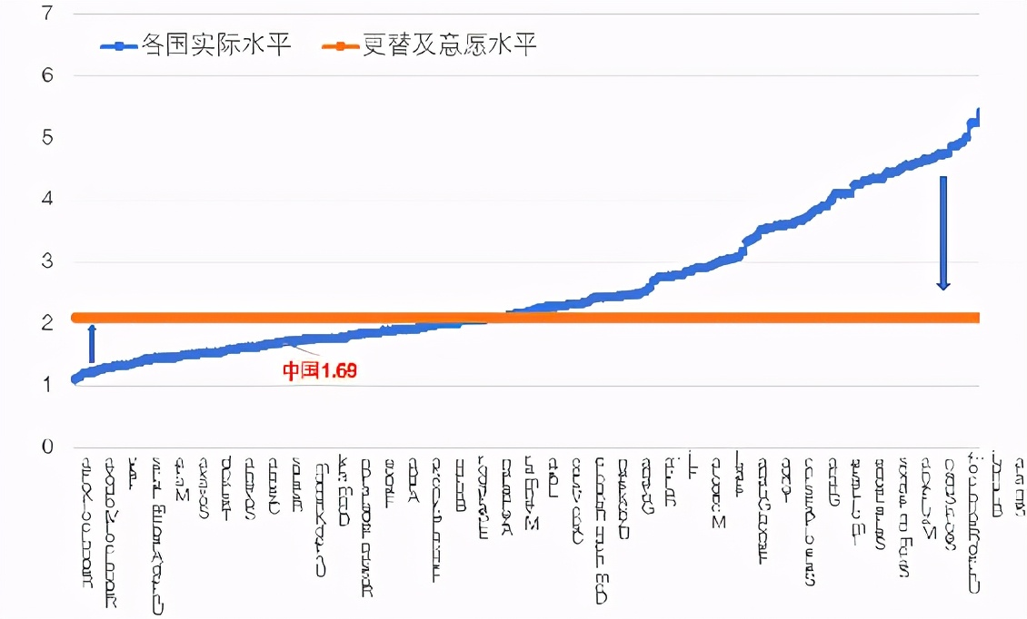 Cai Fang: The second turning point of aging is coming, don't let the ...