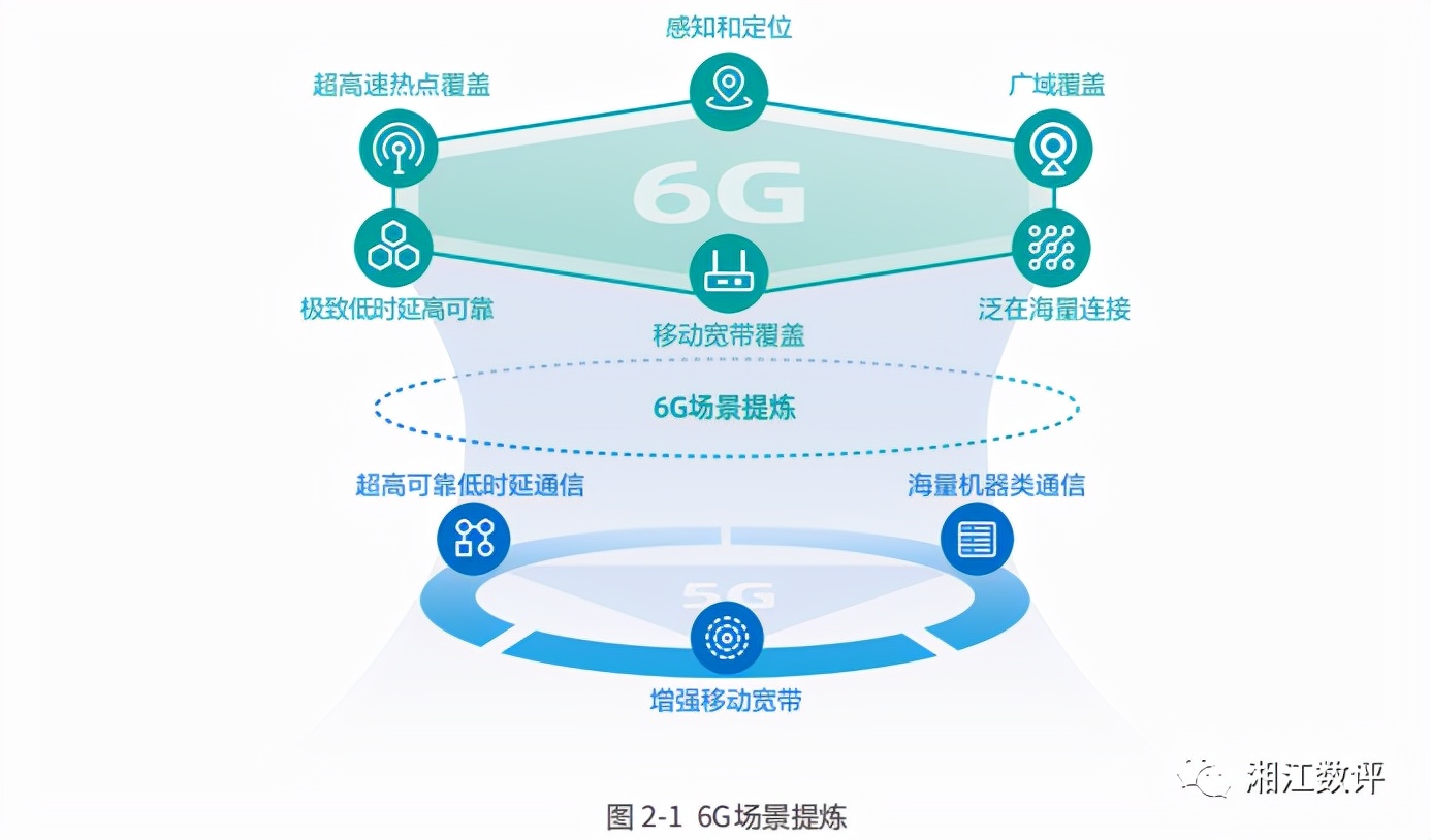 6G application scenarios and capabilities - iMedia