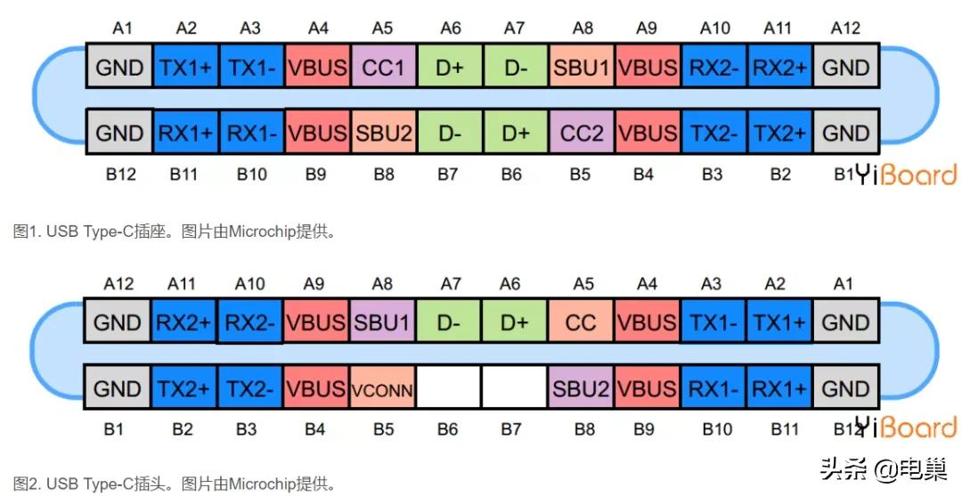 Super detailed USB Type-C pin signal and PCB layout introduction - iMedia
