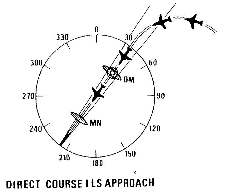 Helicopter Airborne Electronics HSI 651 Level Indicator Working ...