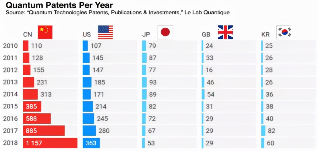 Harvard important report!The Great Technological Competition: China and ...