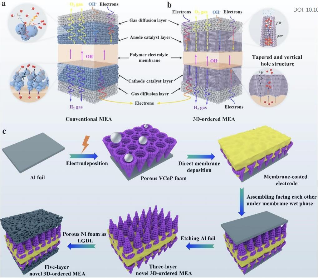 Stable hydrogen production in pure water system for 600 hours!Tsinghua ...